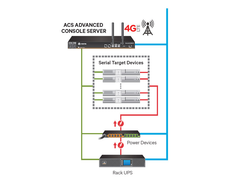ACS8048DAC-400